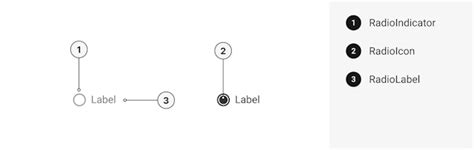 Gluestack Ui Radio Component React Native Radio Button Installation