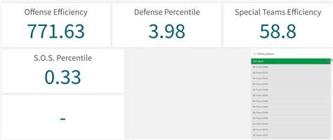 Testing And Using Expressions With Master Items Qlik Community 2155891