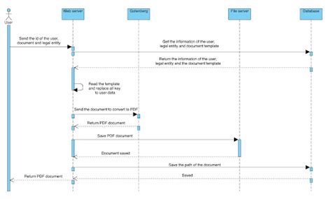 How To Preview Document Or File In Browser For SaaS