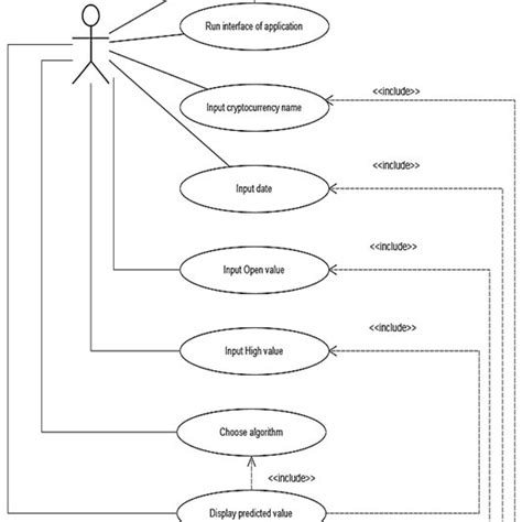 Use Case Representation For Proposed System Download Scientific Diagram
