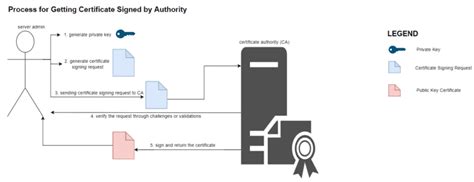The Crt And Key Files Baeldung On Linux