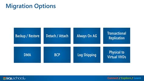 Migrate Sql Workloads To Azure Pdf Databases Computer Software