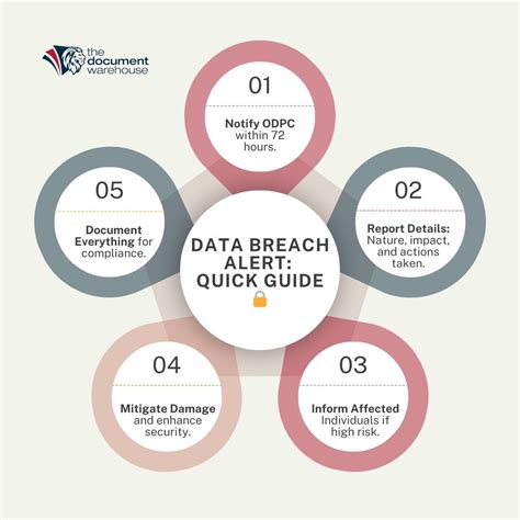 Data Protection Experts For Your Organization The Document Warehouse Kenya Posted On The Topic