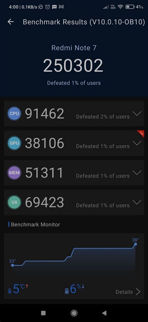 AnTuTu Scores Of Xiaomi Redmi Note NR Benchmark AnTuTu Scores Of Xiaomi Redmi Note NR Benchmark