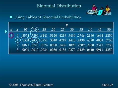 St Edwards University Ppt Download
