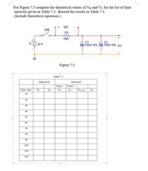 solved for figure 7 3 compute the theoretical values of vr