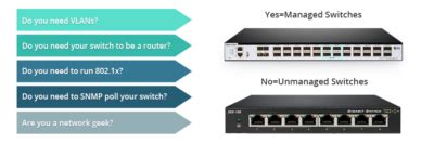 Managed Vs Unmanaged Switch Choosing The Right One For Your Network AscentOptics Blog