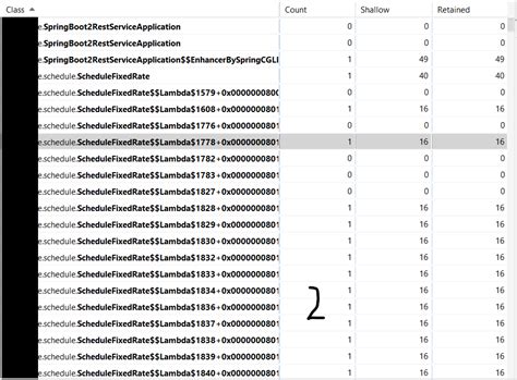 How Can I Fix Memory Leak In Spring Scheduled Function Stack Overflow