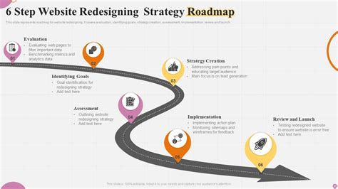 Website Roadmap Powerpoint Ppt Template Bundles PPT Template