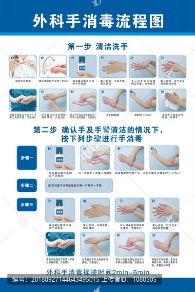 外科手消毒流程图 海报设计 画册 宣传单 广告 设计模板 汇图网www huitu