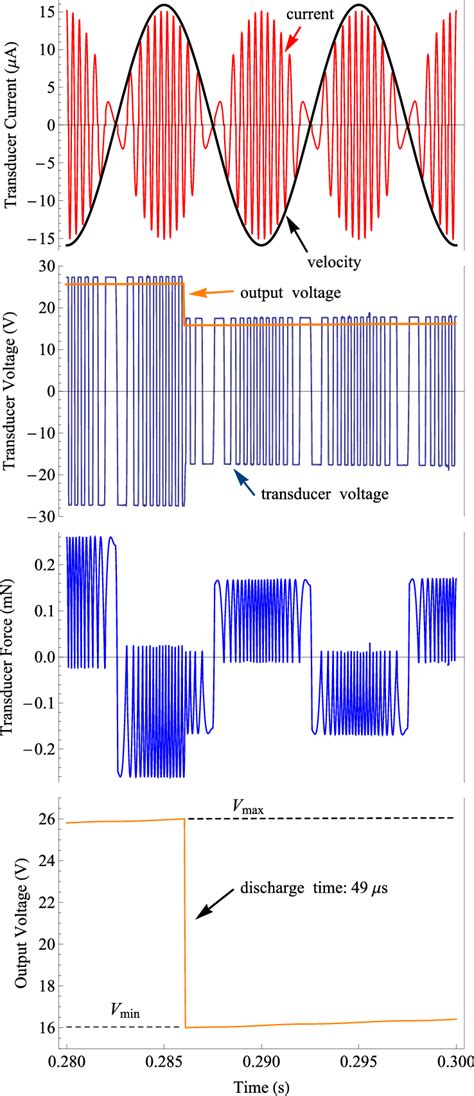 Transducer Current Limit At Edward Oneal Blog
