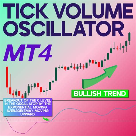 Tick Volume Oscillator Mt4 Free Download Trading Indicator For Metatrader 4