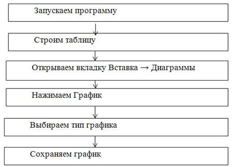 Построить график по точкам в Excel Как построить график в Excel 2010