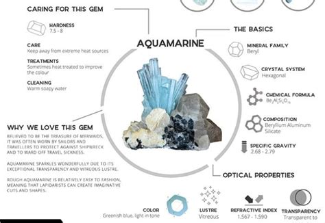 Aquamarine Minerals Crystals Gemstone Spiritual Crystals Healing
