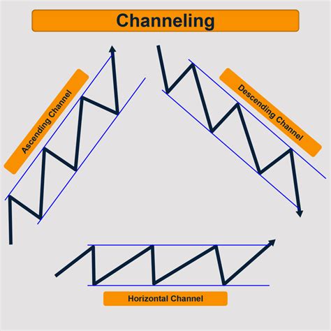 Elliott Wave Theory Everything You Need To Know Wave Theory