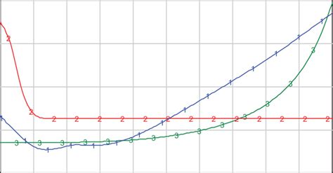 Impact Of Ex Factory Price Of Recycled Products On The Production Scale