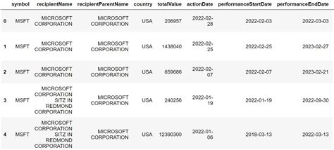 Finnhub Api Step By Step Python Tutorial For Aspiring Analysts Analyzing Alpha