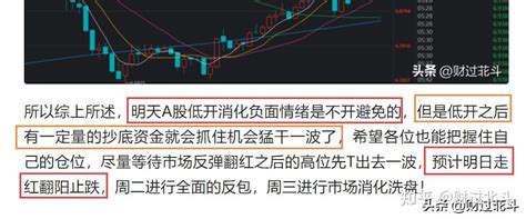 A股3 13午盘昨日预测成立外资大幅抄底午后预测奉上 知乎