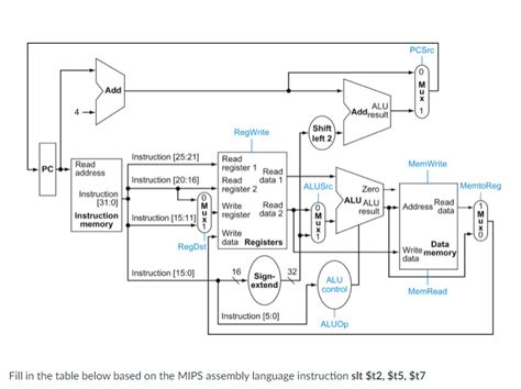 Solved PCSrc Add ALU Addresult RegWrite Shift Left Chegg Com