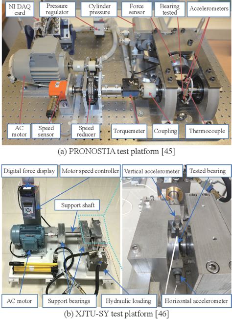 Figure 11 From Deep Domain Adversarial Anomaly Detection With One Class Transfer Learning