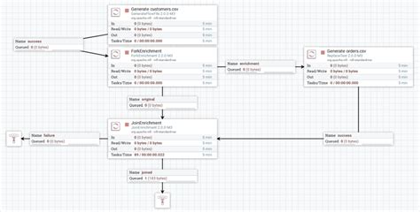 Converting Content To Attributes In Apache Nifi