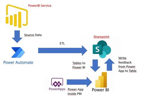 Monique Bugeja On Linkedin Datavisualization Sharepoint Powerbi