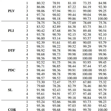 Classification Performance Comparison Of Different Neural Network