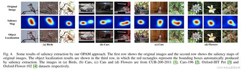 细粒度图像分类论文研读 2018