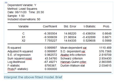 Solved Dependent Variable Y Method Least Squares Date