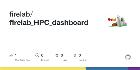 Code Frequency · Firelabfirelabhpcdashboard · Github