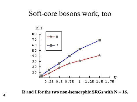 Ppt A Physically Motivated Algorithm For The Graph Isomorphism