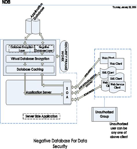 Negative Database Semantic Scholar