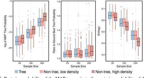 figure 1 from closed form bayesian inference of graphical model structures by averaging over