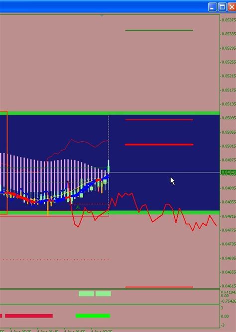 Testing Of Systems Of Forecasting Best Expert Advisors Trading Systems Mql5 Programming Forum