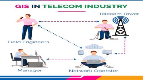 Importance Of Gis In The Telecom Industry Copper Chips