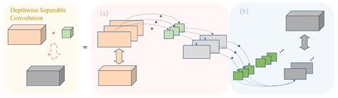 Sensors Free Full Text Automatic Modulation Classification Using Hybrid Data Augmentation
