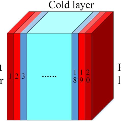 Model Diagram Of Reverse Non‐equilibrium Molecular Dynamics Rnemd Method Download Scientific