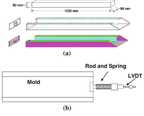 Autogenous Shrinkage Test Set Up A Inner And Outer Molds Of Shrinkage