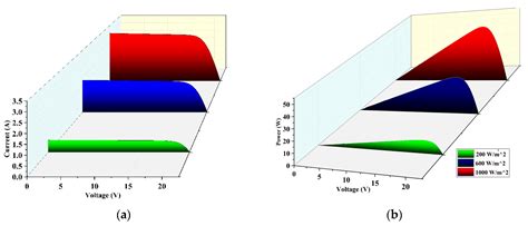 Applied Sciences Free Full Text Modified Levy Flight Optimization