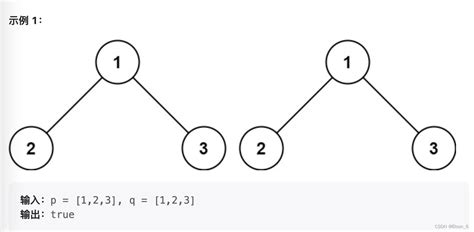 算法：二叉树 Csdn博客