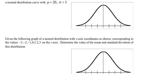 Z Axis Graph