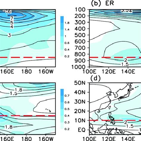The Mean Spatial Distribution Contours And Standard Deviation