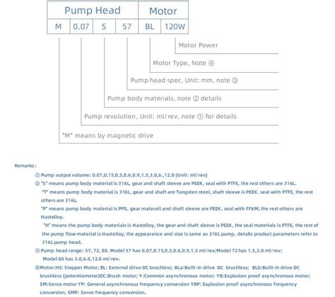 007 Mlrev 자기 펌프 의 고품질 007 Mlrev 자기 펌프