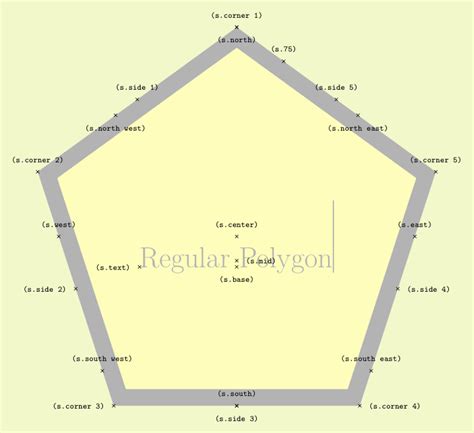Nodes How Can I Add More Coordinates To Standard Tikz Shapes Tex