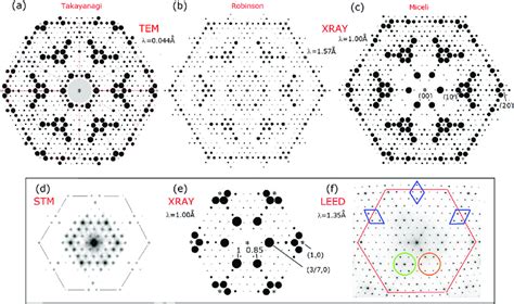 7 Â 7 Diffraction Patterns From Different Approaches Tem 1 In A With