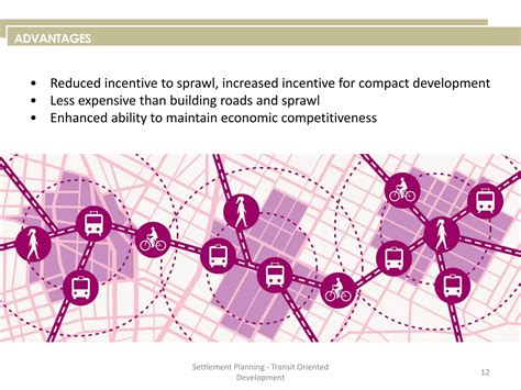 TOD Transit Oriented Development PDF
