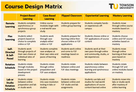 Online And Blended Learning Planning Matrices Silver Linings Lessons