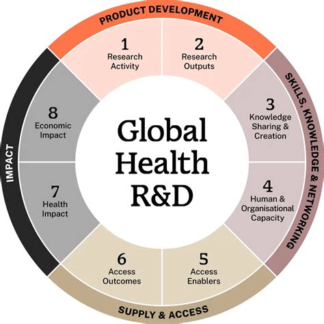 Impact Framework Impact