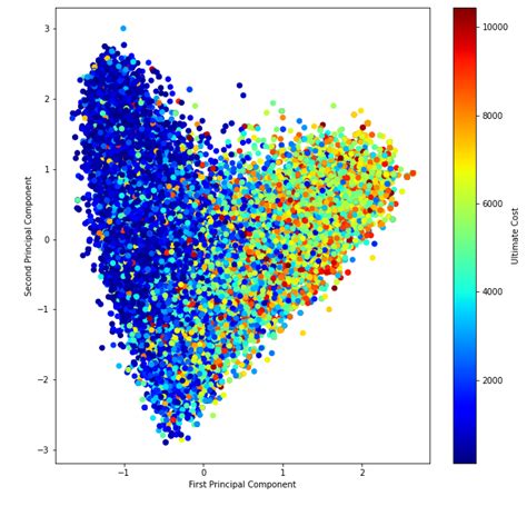 Nlp With Rapids Yes Its Possible By Louise Ferbach Towards Data