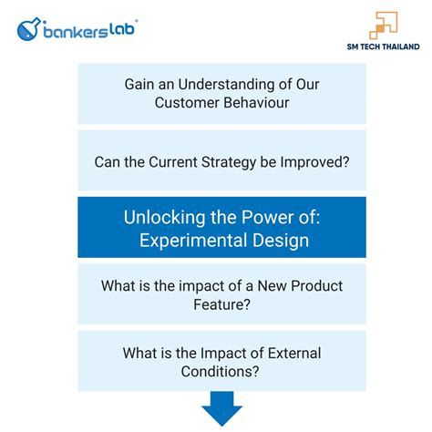 bankerslab® on linkedin experimentaldesign insightsunleashed datadrivendecisions…